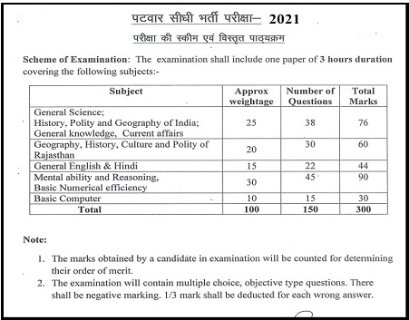 Rajasthan Patwari Exam Syllabus 2024 राजस्थान पटवारी परीक्षा पाठ्यक्रम ...